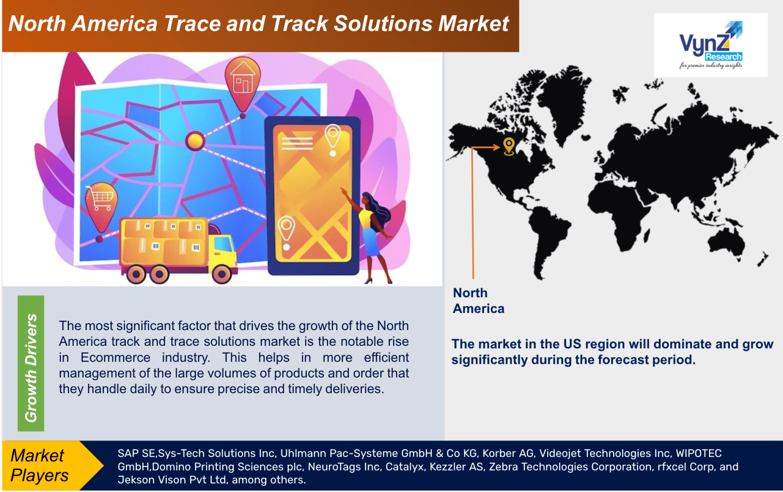 North America Track and Trace Solutions Market Size | 2030